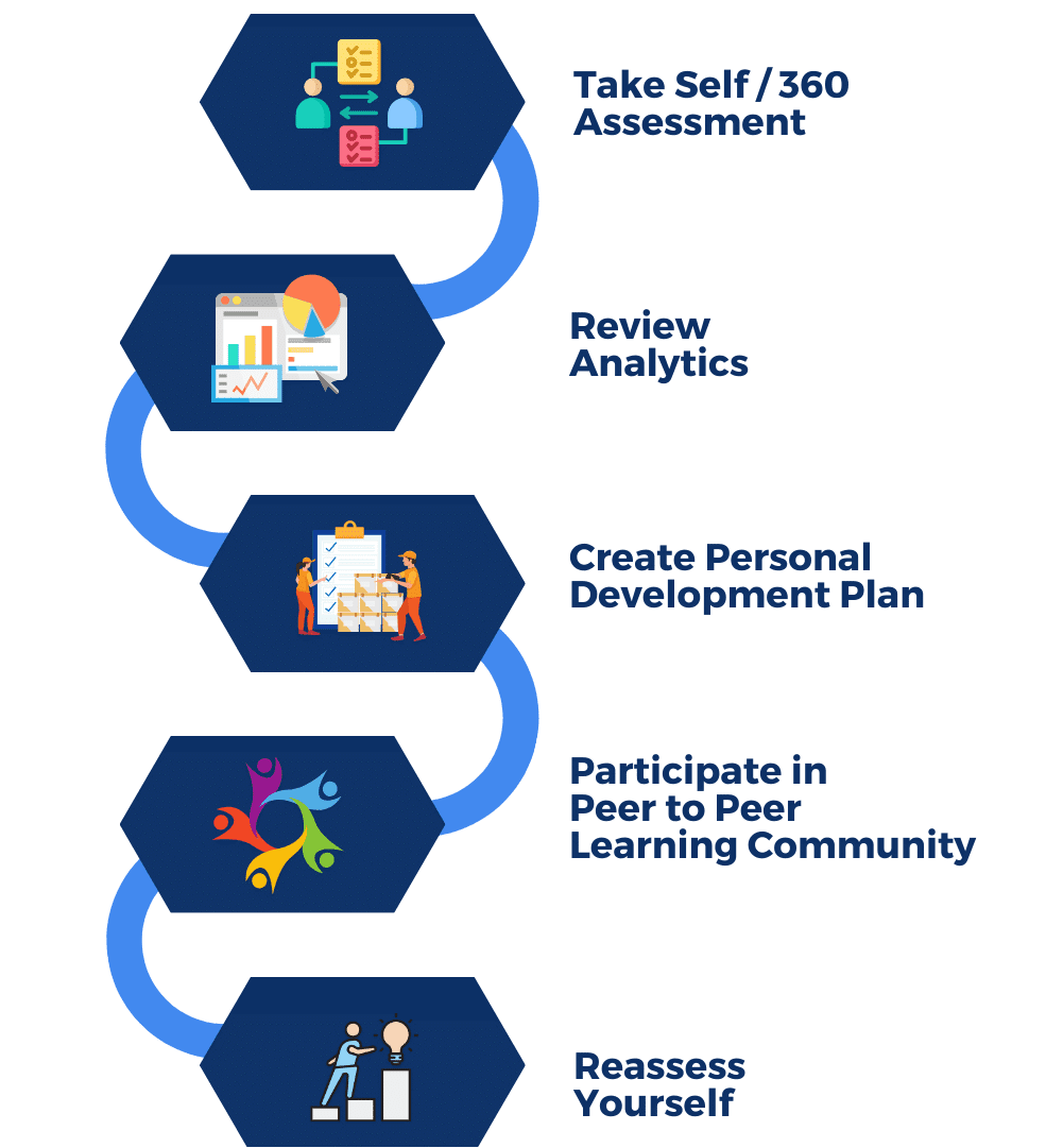 Students, are you Career Ready upon Graduation? | Career Ready 360